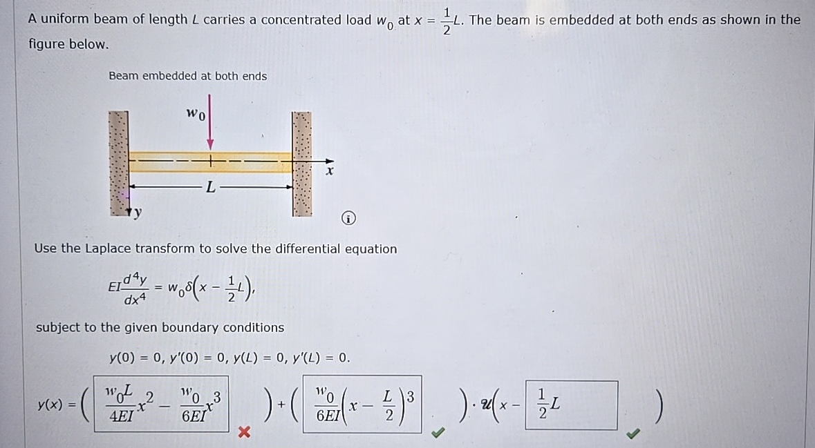Solved A uniform beam of length L ﻿carries a concentrated | Chegg.com