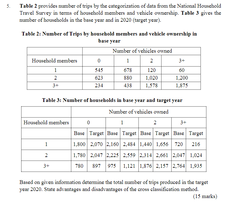 Solved Table 2 ﻿provides number of trips by the | Chegg.com
