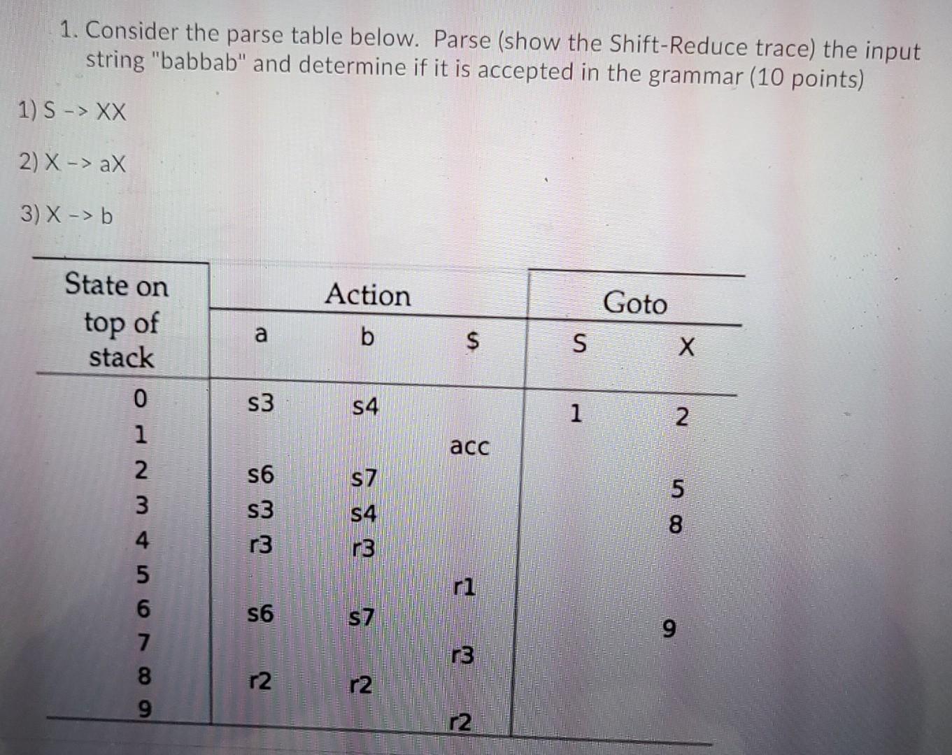 Solved 1. Consider the parse table below. Parse (show the | Chegg.com