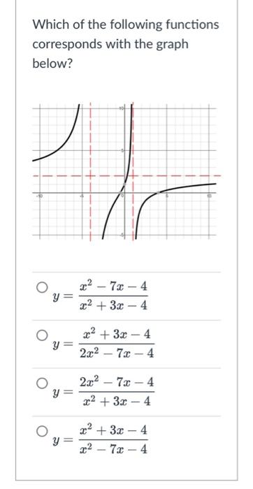 Solved Which of the following functions corresponds with the | Chegg.com