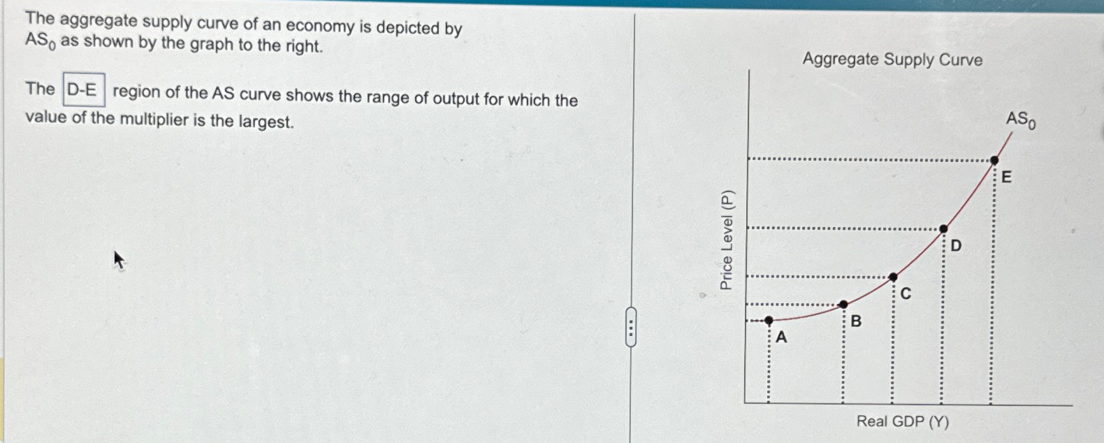 Solved The aggregate supply curve of an economy is depicted | Chegg.com