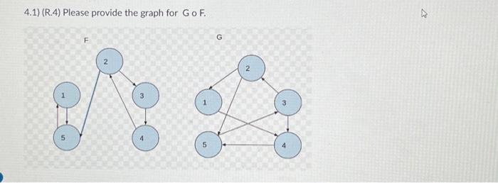 Solved 4.1) (R.4) Please provide the graph for GoF. | Chegg.com