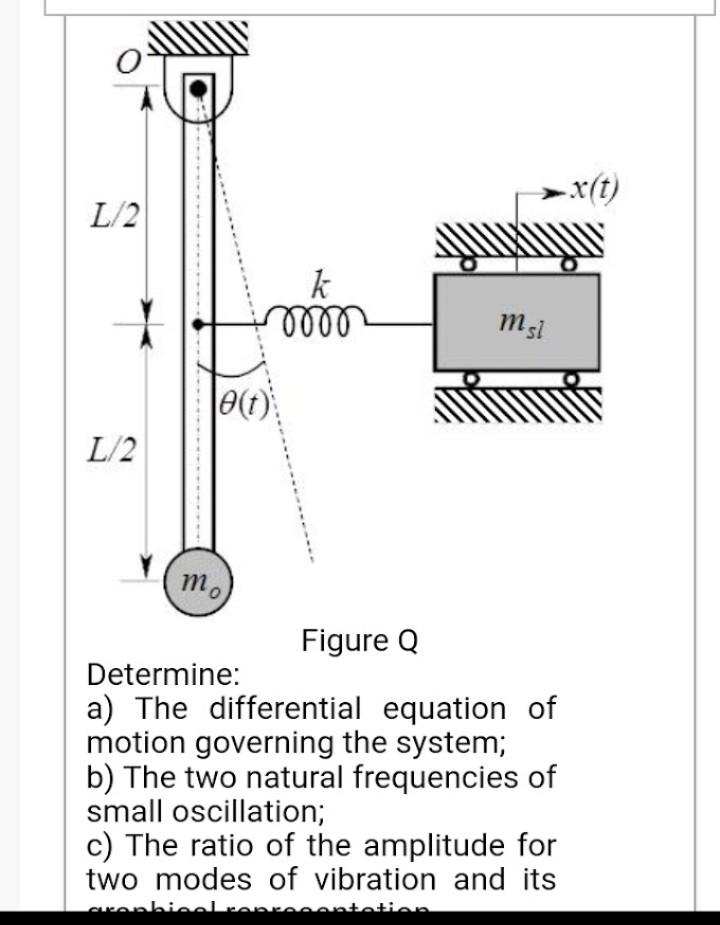 Solved Figure Q shows a rod pendulum of length L=0.9 m, | Chegg.com