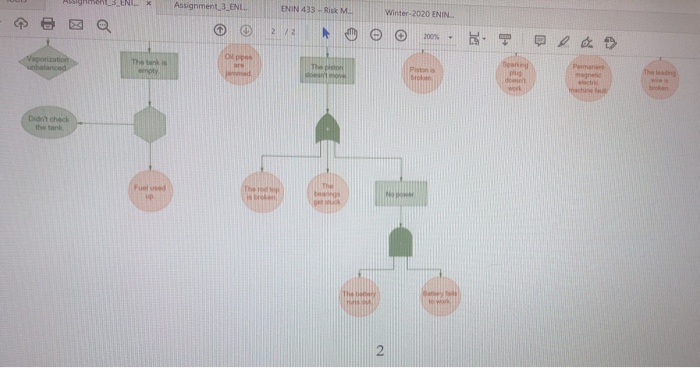Problem 4: Determine the minimal cut sets of the | Chegg.com