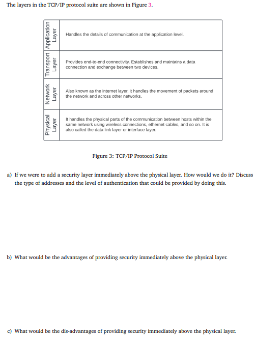 Solved The layers in the TCP/IP protocol suite are shown in | Chegg.com