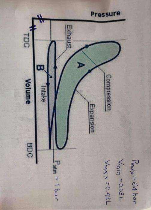 The following diagram represents the P-V diagram | Chegg.com The following diagram represents the P-V diagram | Chegg.com
