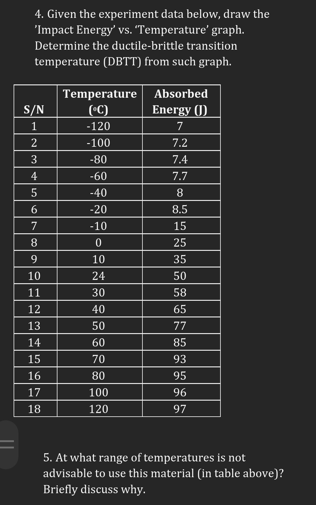 Solved Given the experiment data below, draw the 'Impact | Chegg.com