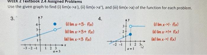 Solved Use the given graph to find (i) lim(x−>a−), (ii) lim | Chegg.com