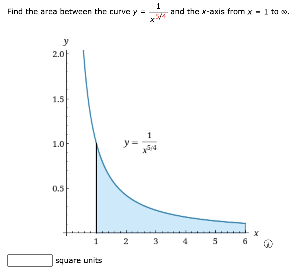 Solved Find the area between the curve y=1x54 ﻿and the | Chegg.com