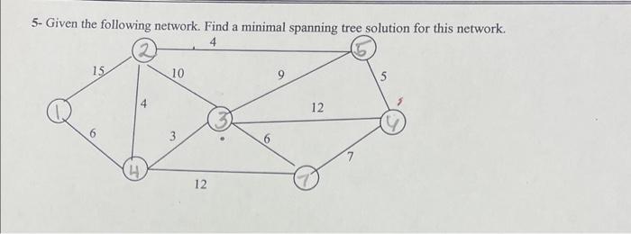 Solved 5- Given the following network. Find a minimal | Chegg.com