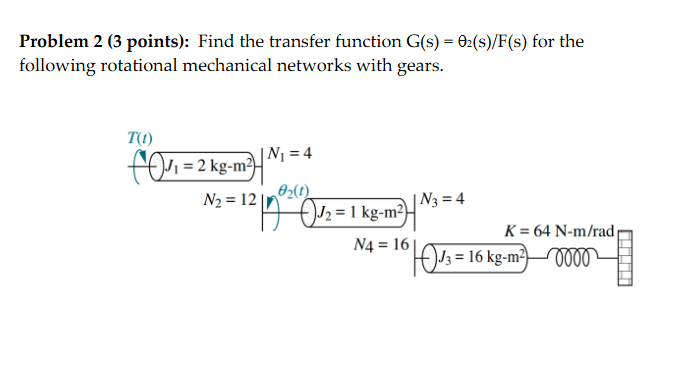 Solved Problem 2 (3 ﻿points): Find the transfer function | Chegg.com