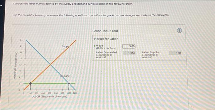 Solved Consider the labor market defined by the supply and | Chegg.com Solved Consider the labor market defined by the supply and | Chegg.com