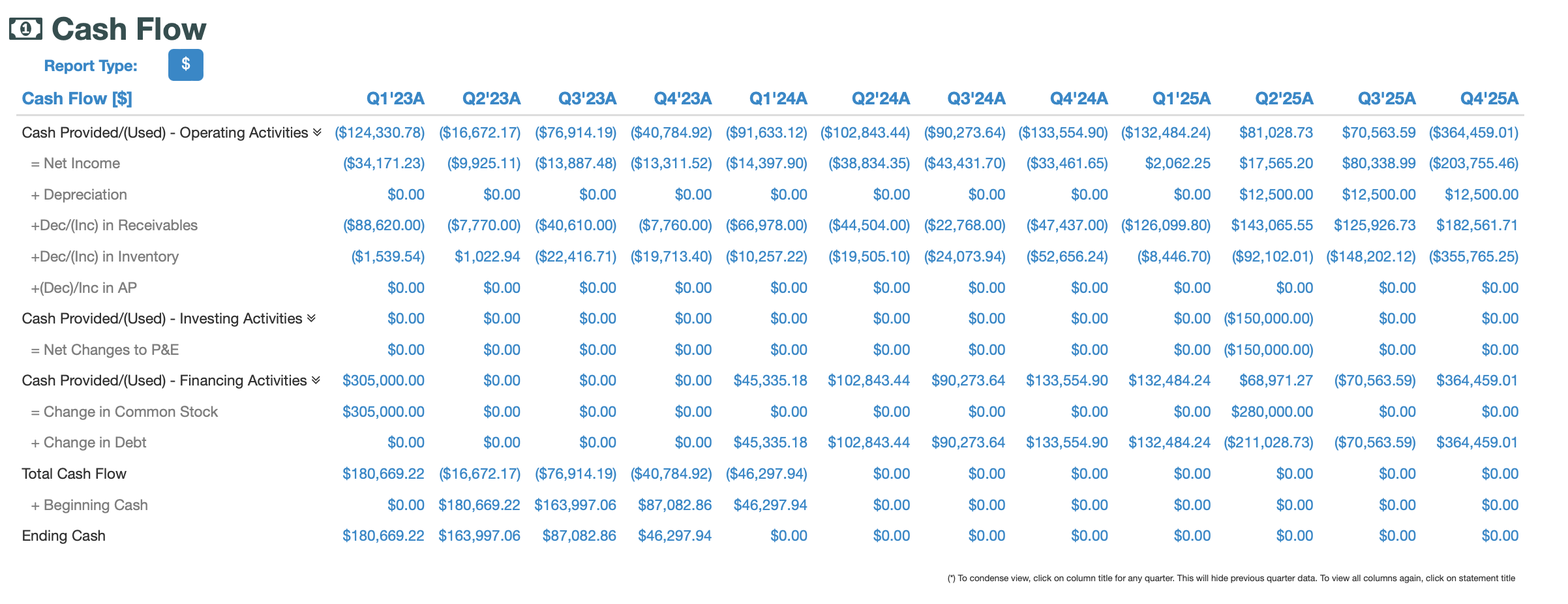 Solved How To Analyze The Cash Flow Statement Chegg