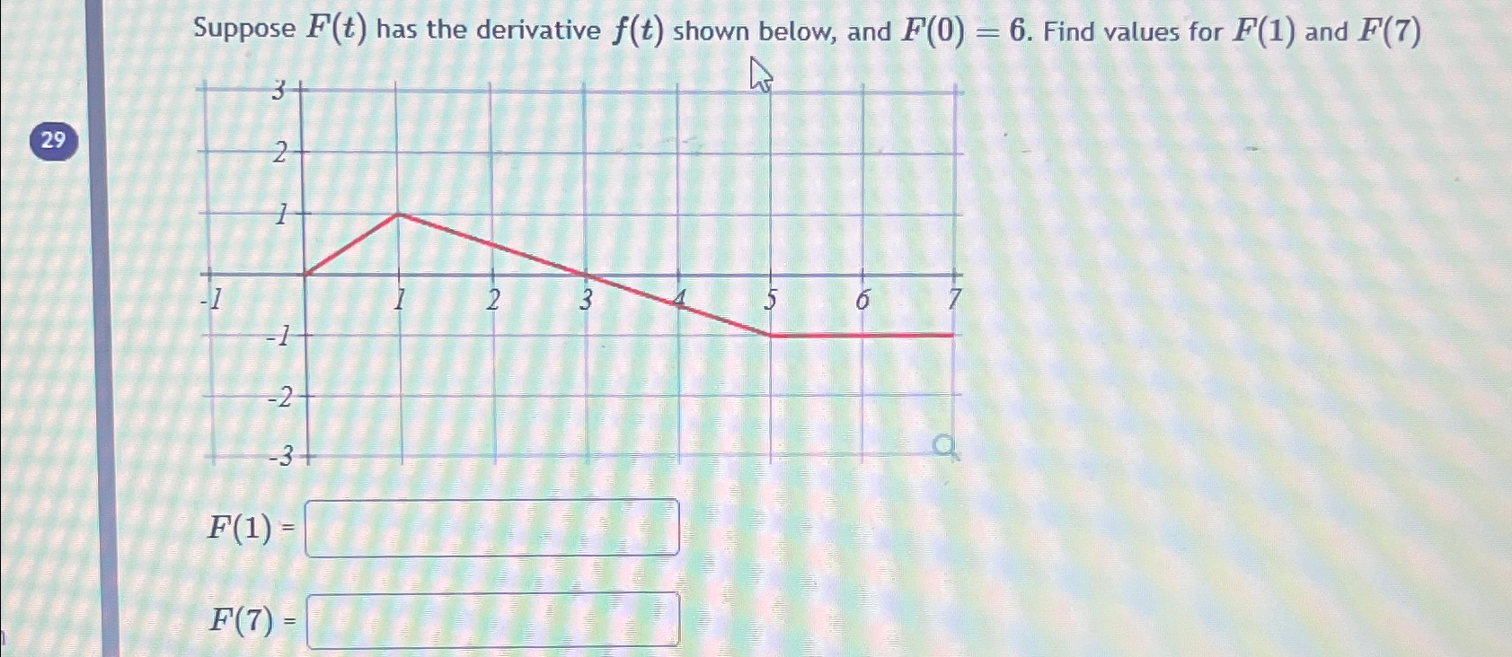 Solved Suppose F(t) ﻿has the derivative f(t) ﻿shown below, | Chegg.com