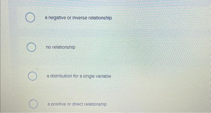 Solved The following graph illustrates a negative or | Chegg.com