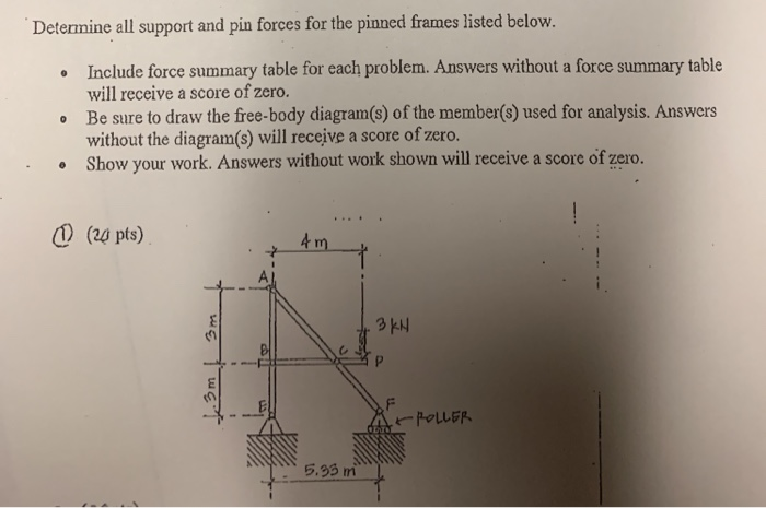 Solved Determine all support and pin forces for the pinned | Chegg.com