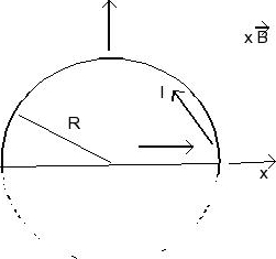 Solved In the semicircular loop with radius R of the figure, | Chegg.com