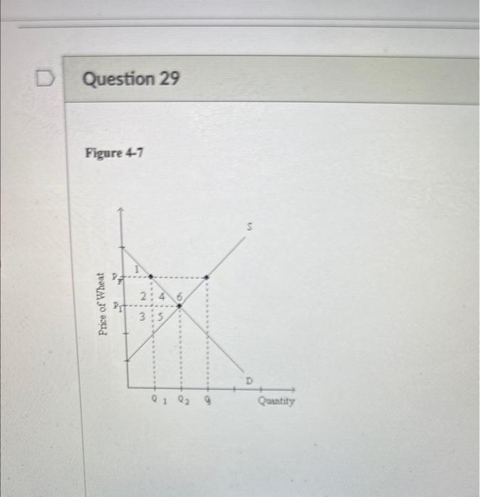 Solved Refer to Figure 4-7. Suppose that wheat producers | Chegg.com