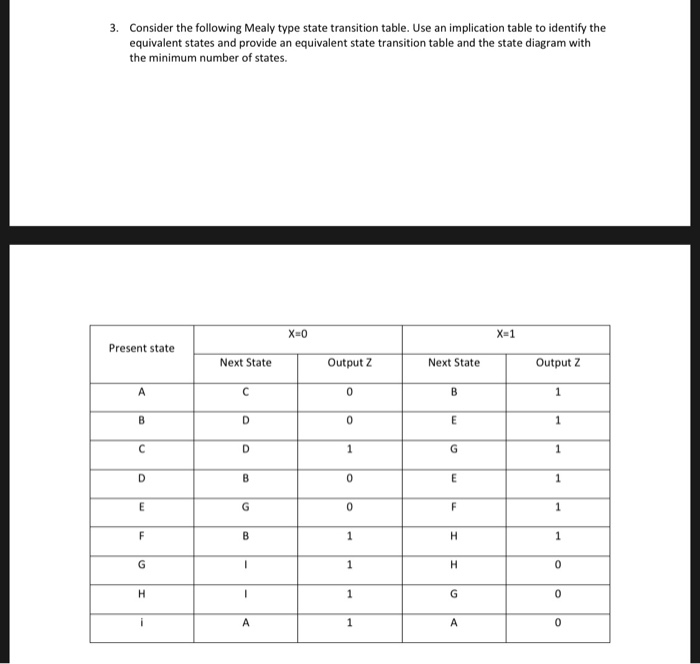 Solved 3. Consider the following Mealy type state transition | Chegg.com