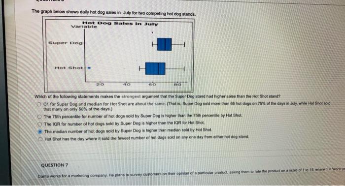 Solved The graph below shows daily hot dog sales in July for | Chegg.com