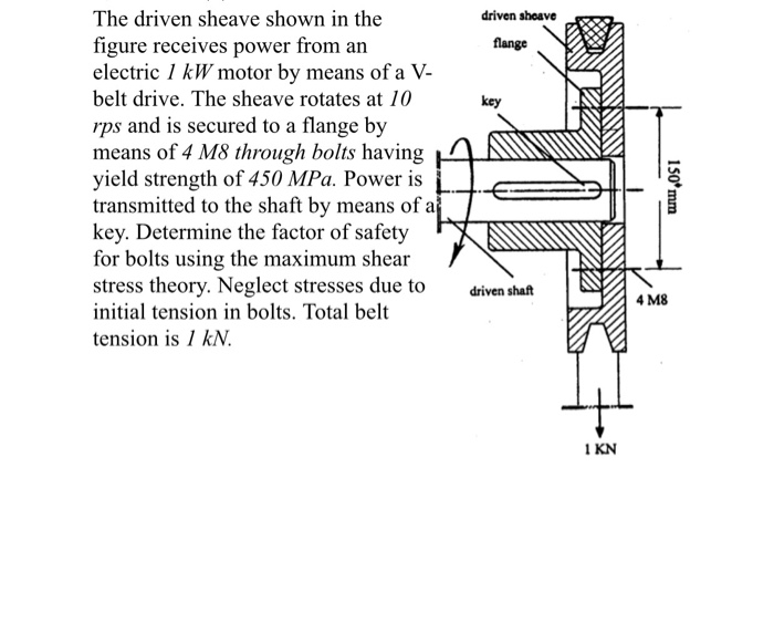 Solved driven shoave flange key The driven sheave shown in | Chegg.com