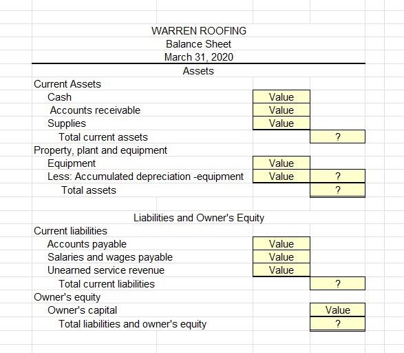 Solved WARREN ROOFING Worksheet For the Month Ended March | Chegg.com