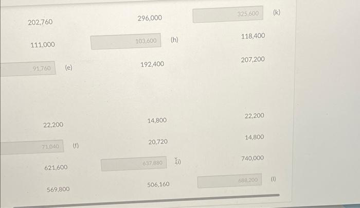 Solved Determine the missing amounts. (Hint: For example, to | Chegg.com