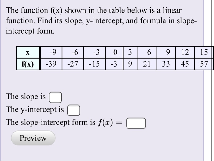 Solved Determine the slope and the y-intercept of the linear | Chegg.com