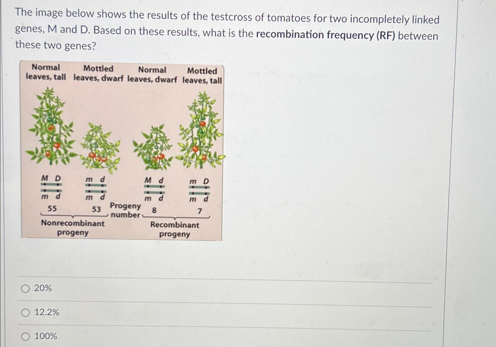 Solved The image below shows the results of the testcross of | Chegg.com