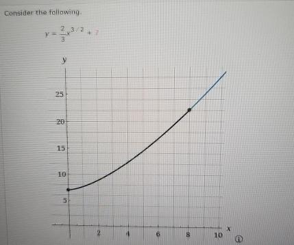 Solved Consider the following.y=23x32+7 | Chegg.com
