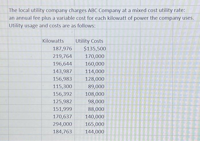 Solved The local utility company charges ABC Company at a | Chegg.com