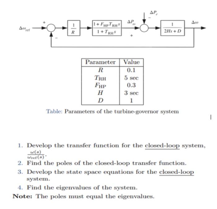 Solved Table: Parameters of the turbine-governor system 1. | Chegg.com