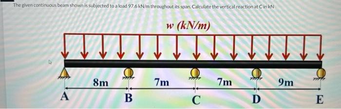Solved The given continuous beam shown is subjected to a | Chegg.com