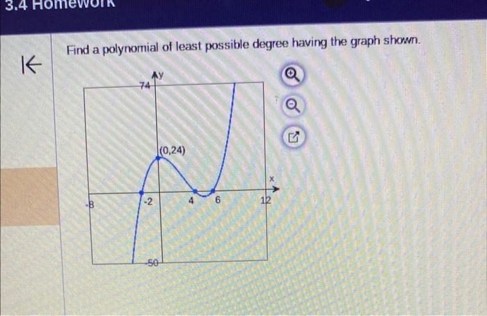 Solved Find a polynomial of least possible degree having the | Chegg.com