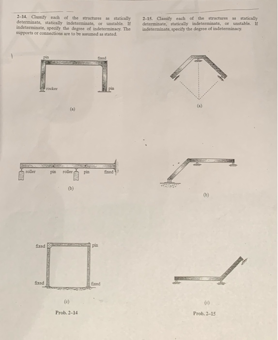Solved 2-14. Classify each of the structures as statically | Chegg.com