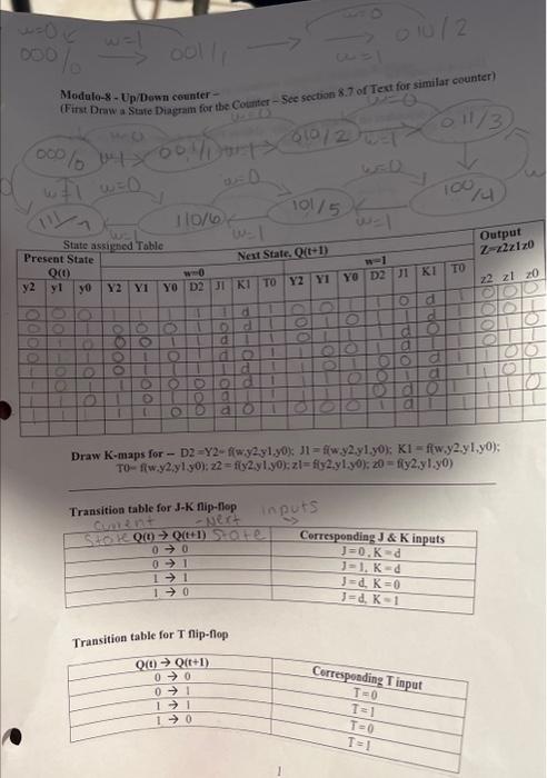 Solved 2. Design an FSM circuit for the Modulo- 8 up/down | Chegg.com