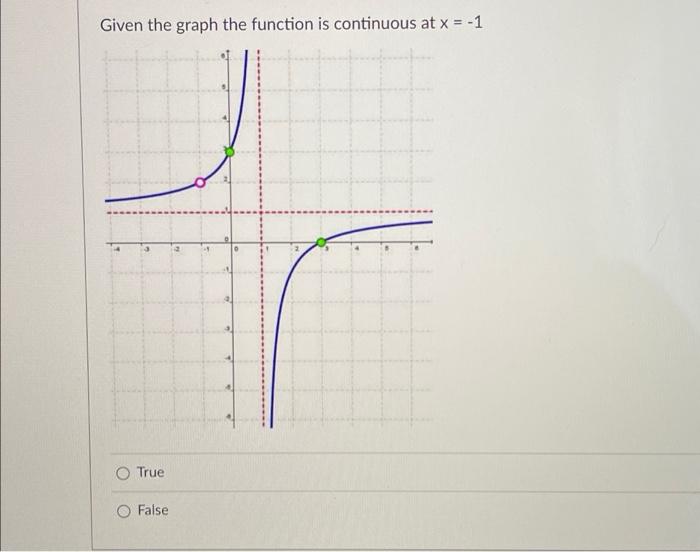 Solved Given the graph the function is continuous at x = -1 | Chegg.com