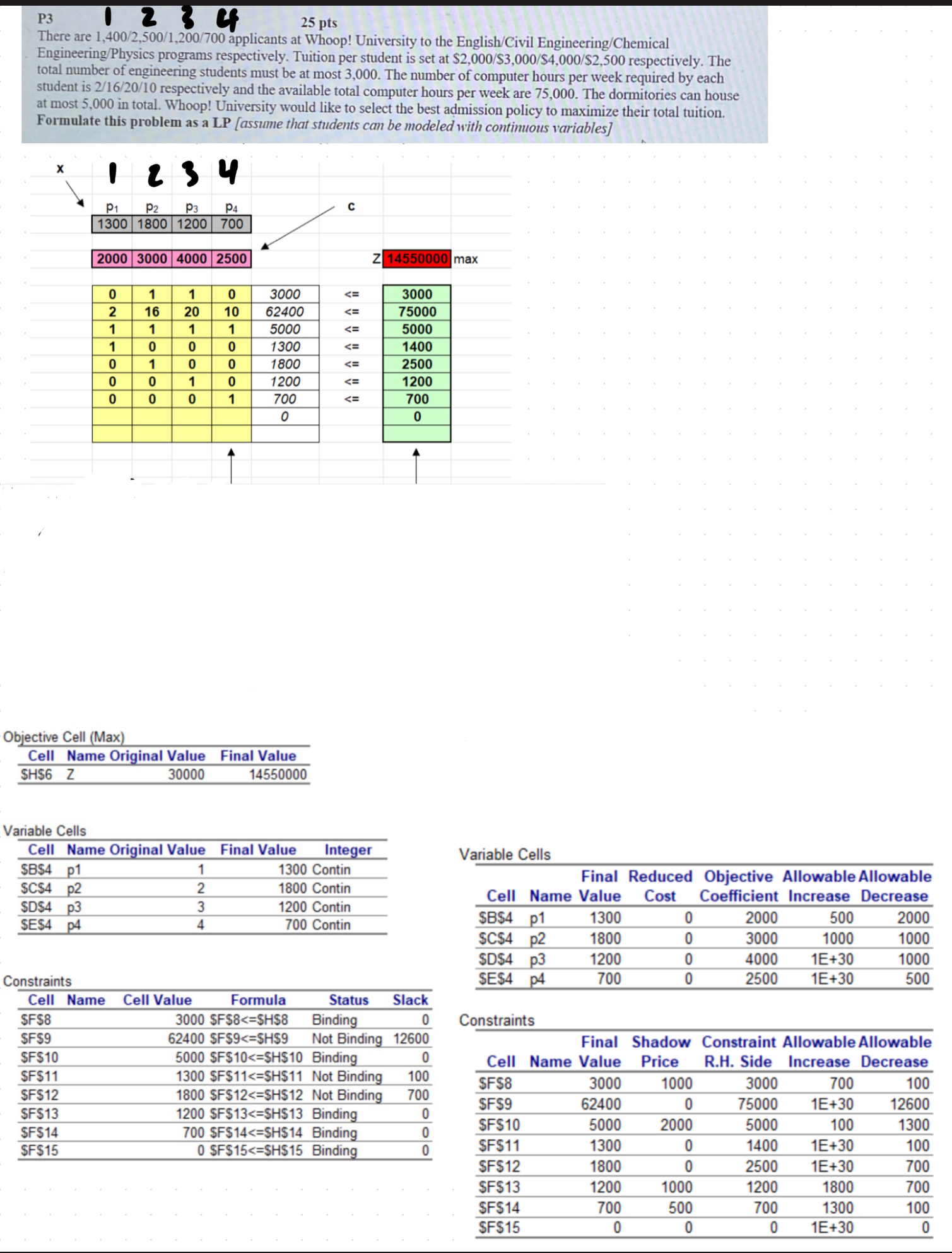 Solved Using the answer report + ﻿sensitivity report + | Chegg.com