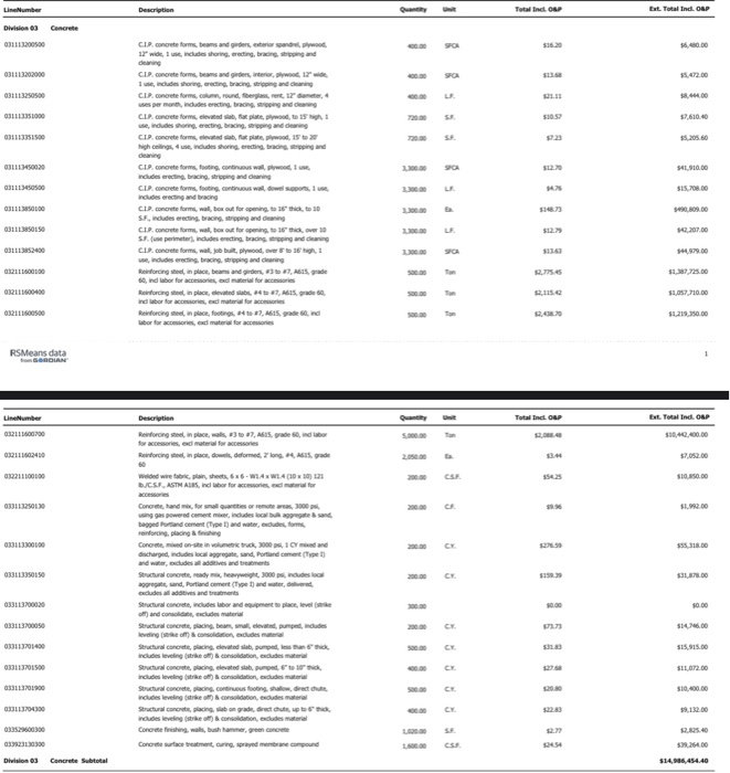 Develop estimate summary sheet for C.I.P. concrete | Chegg.com