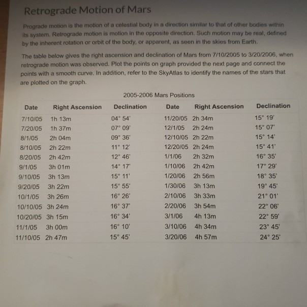 Solved 6/29/2020 Retorgrade Motion of Mars: AST-1A 46334 WE | Chegg.com