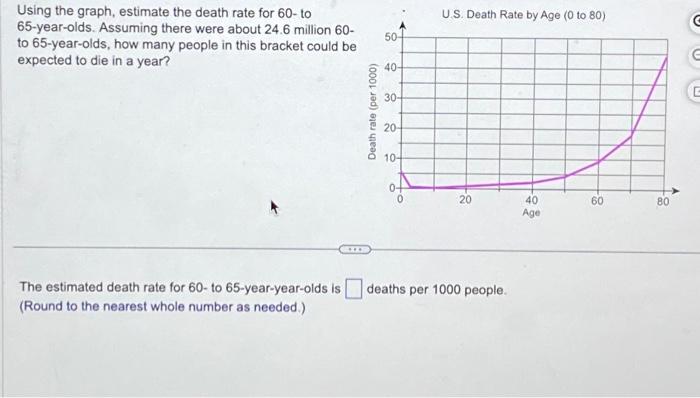 Using the graph, estimate the death rate for 60- to | Chegg.com