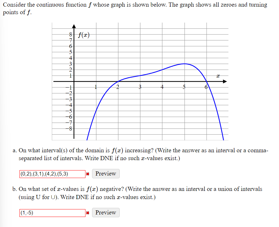 Solved Consider the continuous function f ﻿whose graph is | Chegg.com