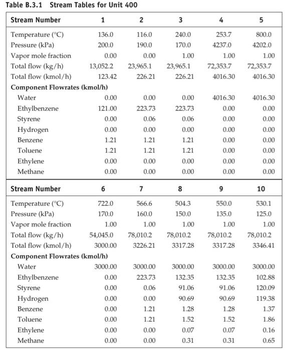 Solved See the process outlined in Appendix B.3. Calculate | Chegg.com
