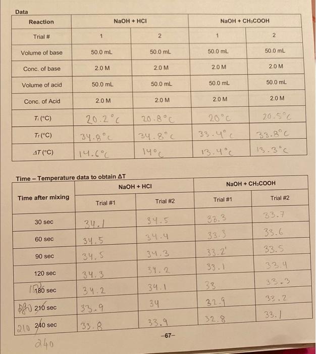 Solved \begin{tabular}{|c|c|c|c|c|} \hline Data & | Chegg.com