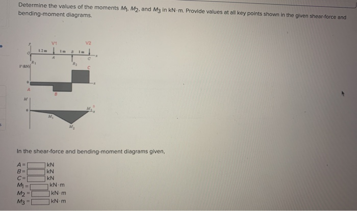 Solved Hel Required information For the beam shown, find the | Chegg.com