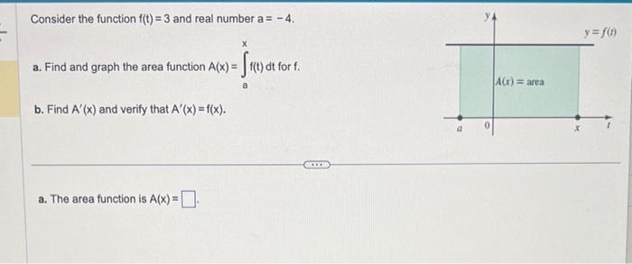 Solved Consider the function f(t)=3 and real number a=−4. a. | Chegg.com