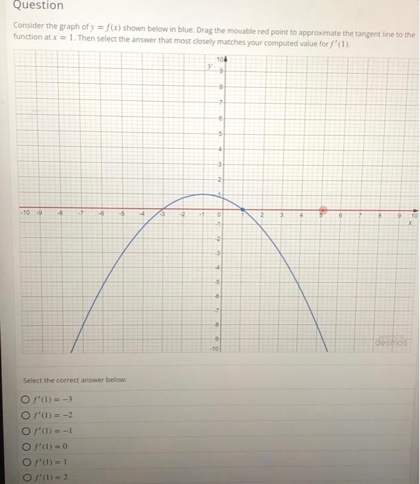 Solved Consider the graph of y=f(x) shown below in blue. | Chegg.com