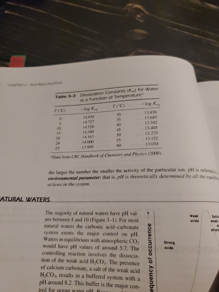 Solved spreadshe 42. Calculate the buffering index for the | Chegg.com