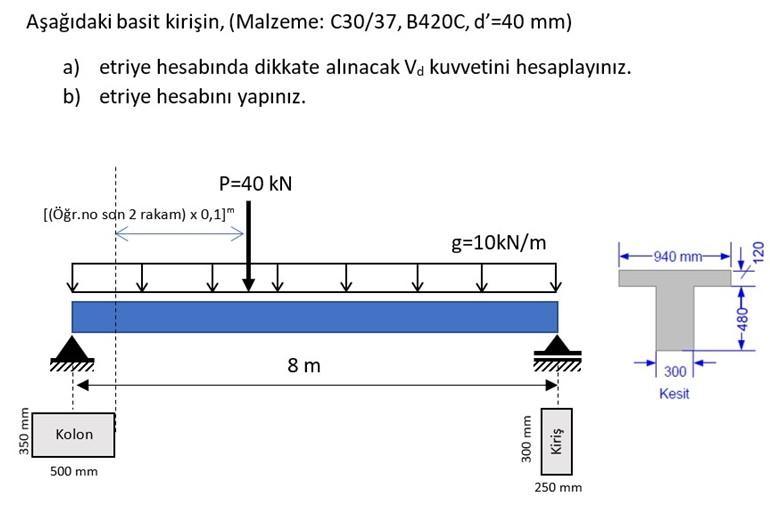 the following simple beam, (Material c30/37, B420c, | Chegg.com