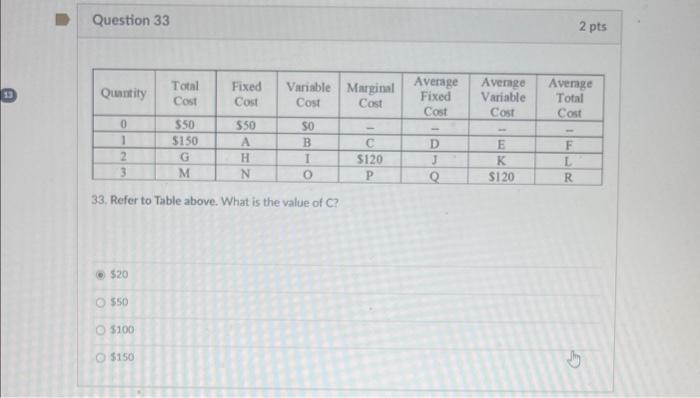 Solved What is the value of C? Group of answer | Chegg.com